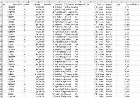 Github Andrwjrdn Bikesales