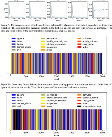 Acl2020 Towards Emotion Aided Multi Modal Dialogue Act Classification
