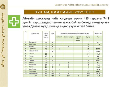 Хэвлэлийн бага хурал Өмнөговь аймгийн Нийгэм эдийн засгийн байдал