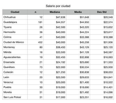 Datos Previos Del Estudio De Salarios 2018 Sg Buzz