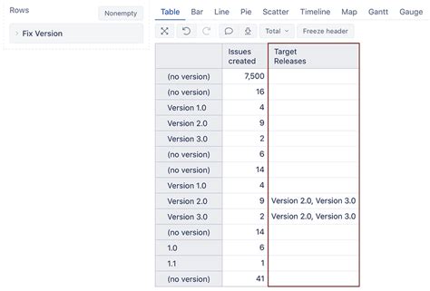 Create A Target Fix Version S Report From Jira Questions And Answers Eazybi Community