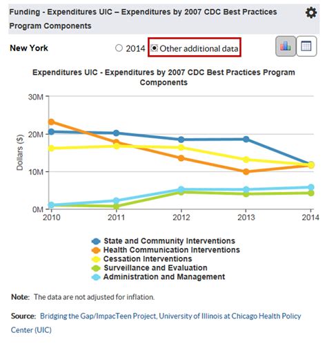 how do i toggle between types of visualizations state system cdc