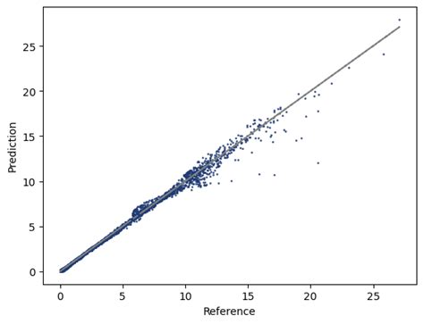 Training Your First Collective Variable Mlcolvar Documentation