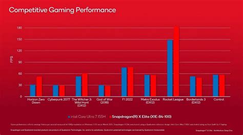qualcomm is not satisfied with cpu this is its adreno x1 gpu