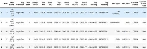 Visualizing Reservoir Data With Plotly By Elii Skeans Analytics