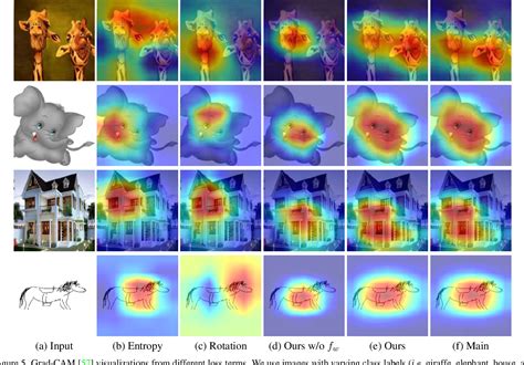 Figure 1 From Improved Test Time Adaptation For Domain Generalization Semantic Scholar