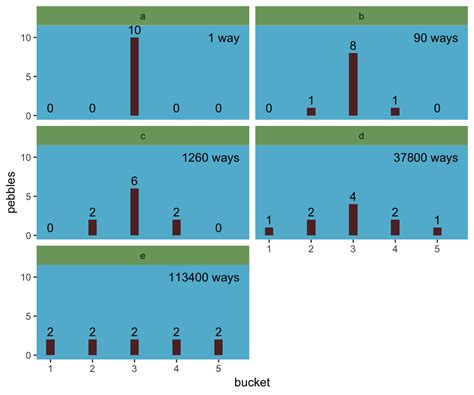 9 Big Entropy And The Generalized Linear Model Statistical Rethinking With Brms Ggplot2 And
