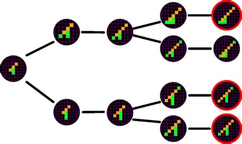Creating An Ai For Gomoku Luke Salamones Blog