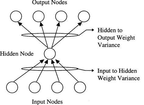 A Back Propagation Neural Network Structure Download Scientific Diagram