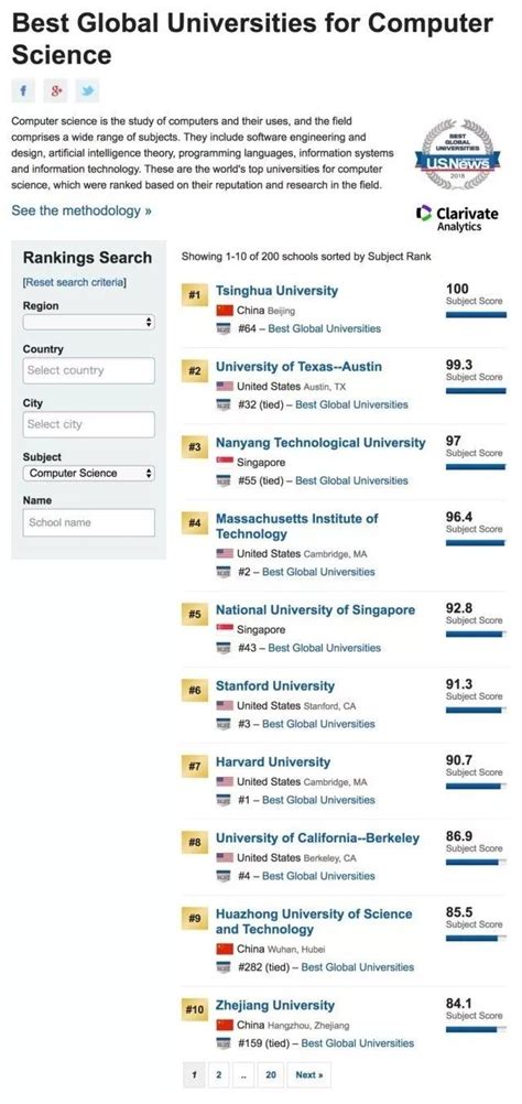 Us News 2018年全球大学排名最新出炉，清华大学计算机专业问鼎全球top1 ！ 阿里云开发者社区