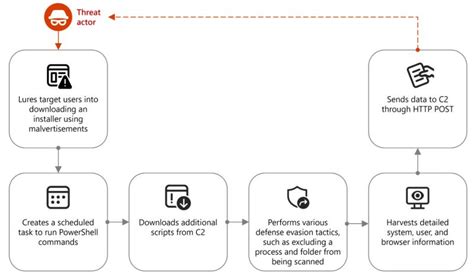 nodejs javascript cybersecurity threatintelligence malware appsec