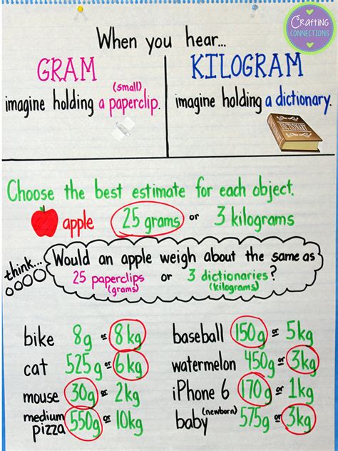 Grams And Kilograms Anchor Chart Crafting Connections