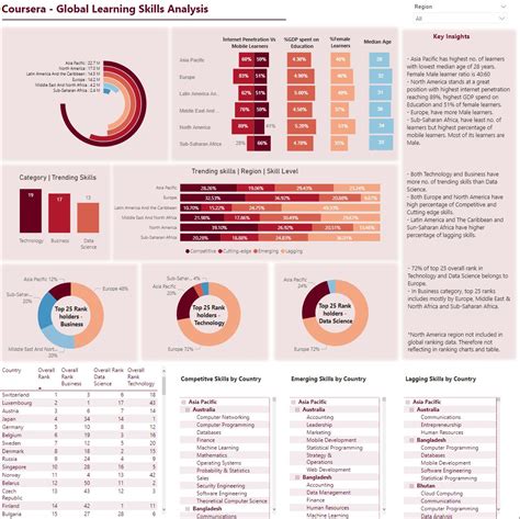 Shruti Bhagi On Linkedin Festmandatahack Powerbi Powerbidesktop