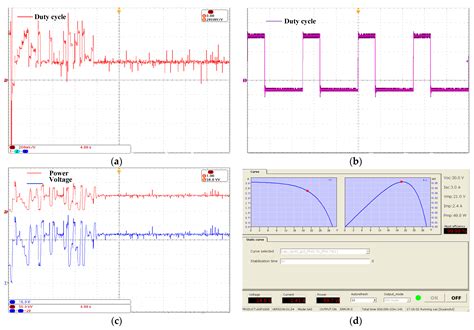 a novel harris hawk optimization based maximum power point tracking