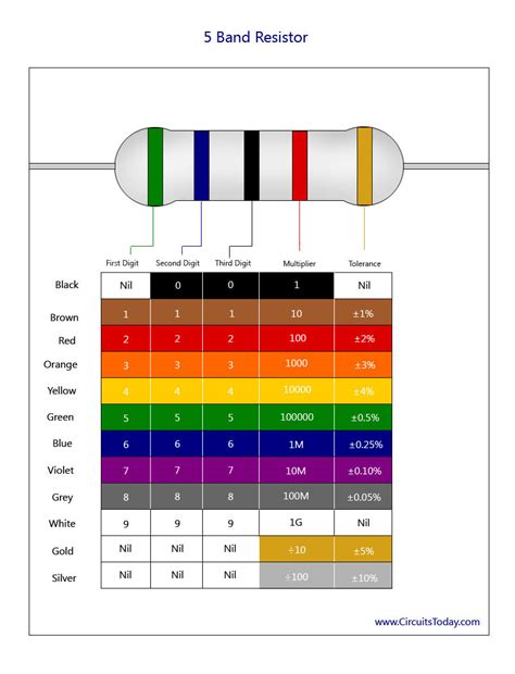 5 Band Resistor Color Code Matrix Electronic Circuits And Components