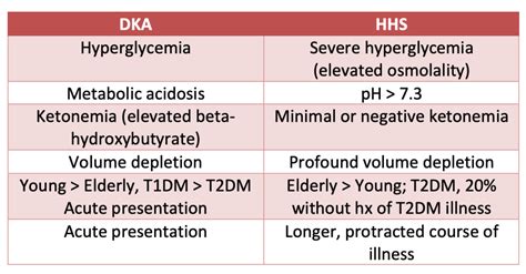 Lab Findings Of Dka At Phoebe Reddall Blog