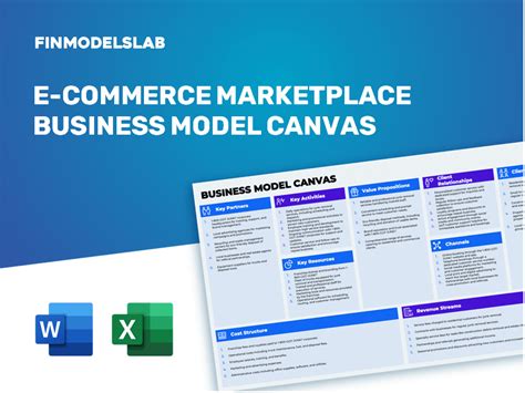 E Commerce Marketplace Business Model Canvas Updated 2025