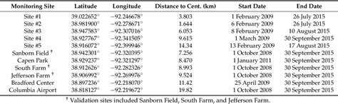 Table 1 From An Assessment Of Mean Areal Precipitation Methods On