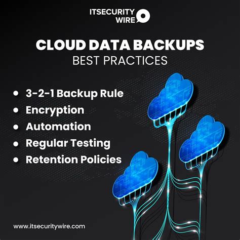 Top Cloud Data Backup Strategies By Cisos Itsecuritywire Posted On The Topic Linkedin