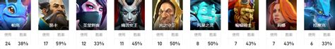 Dota2armel是谁 Fnatic战队二号位armel介绍18183dota2专区