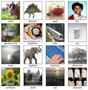 Cifar Dataset Geeksforgeeks