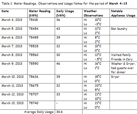 Energy Audit Lab E Lab Notebook