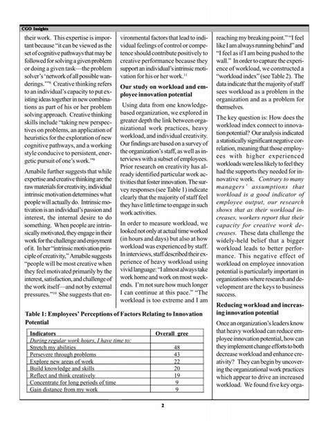 Cgo Cgo Insights Insights