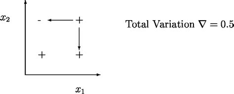 Figure 23 From On The Development Of Inductive Learning Algorithms