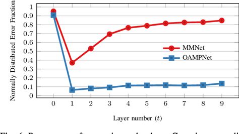Figure 1 From Adaptive Neural Signal Detection For Massive Mimo