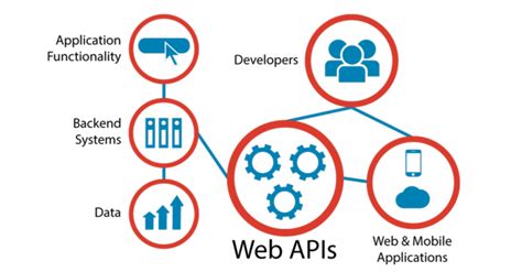 Hướng Dẫn Kết Nối Api Với Giao Hàng Tiết Kiệm