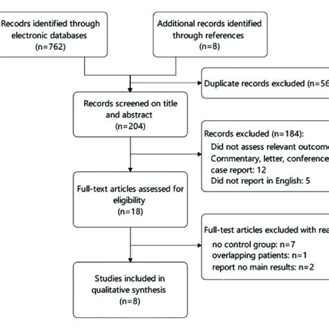 Postoperative Complications In The Matched Population Chi Square Test