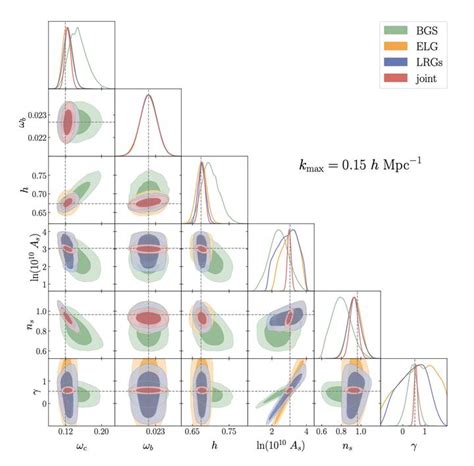 modified gravity and massive neutrinos constraints from the full shape