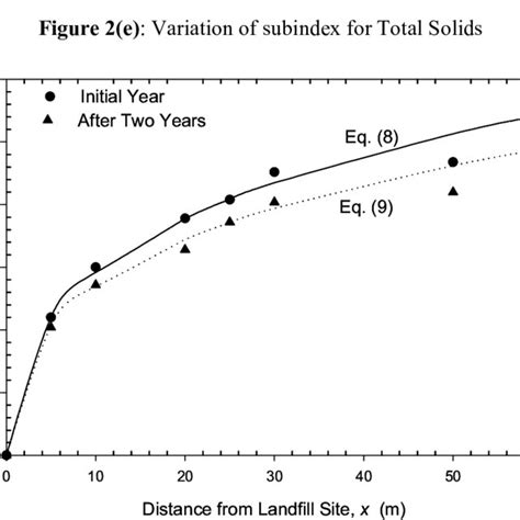 Variation Of Aggregate Index Download Scientific Diagram