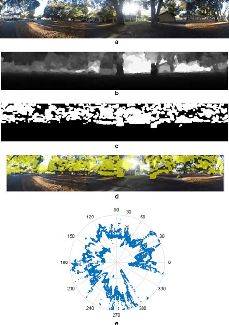 Display The Output Images Of Each Step Download Scientific Diagram
