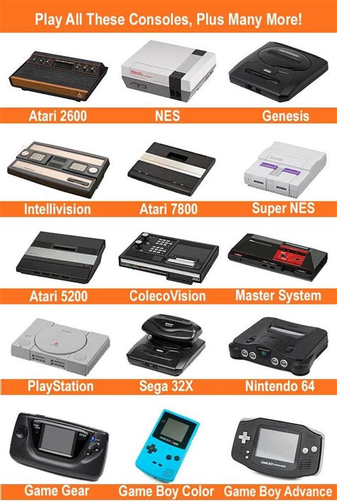 List Of Retro Consoles Outlet