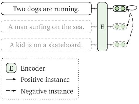 Llama 3 2 Embeddings Training And Evaluation With LLM2Vec