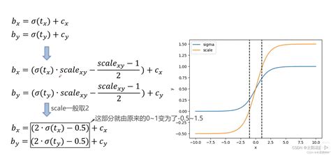 YOLO系列损失函数详解 yolo损失函数 CSDN博客