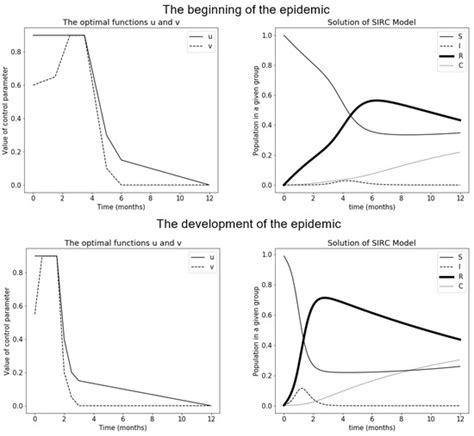 Algorithms Special Issue Algorithms For Sequential Analysis