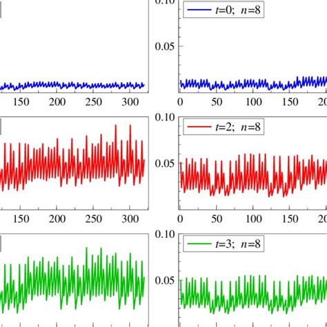 Null Rejection Frequencies Download Scientific Diagram