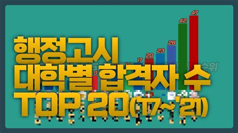 17~21 최신 행정고시 대학별 합격자 수 Top20 Youtube