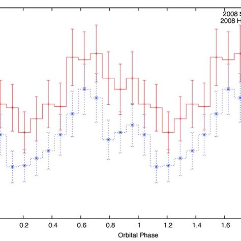 List Of Promising Spider Pulsar Candidates Download Scientific Diagram