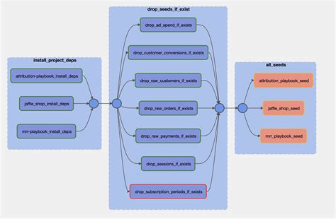 After Merging 233 Some Dbt Tasks Are Failing · Issue 234 · Astronomer