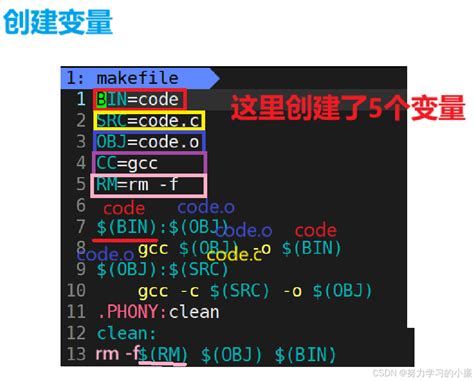 初识linux —— make和makefile自动化构建工具 linux makeself csdn博客