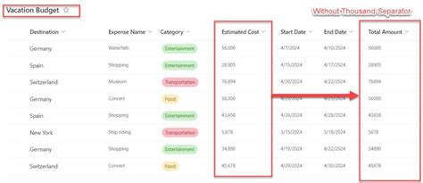 sharepoint online number column without comma