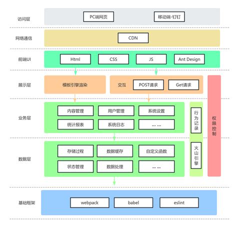 前端架构图 流程图模板processon思维导图、流程图 前端架构图 流程图模板processon思维导图、流程图