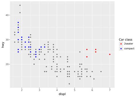 Scales Legends And Guides Plotnine A