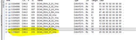 Traffic On The Can Bus Causing The Ecu To Stop Sending Messages Nxp