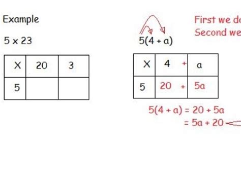 Expanding Brackets Using Grid Method Teaching Resources