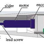 The Mechanical Structure Diagram Of Haptic Pen Download Scientific Diagram