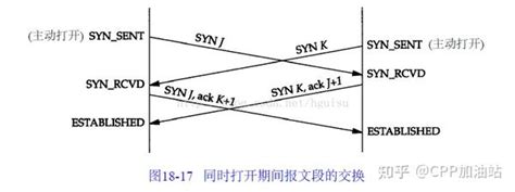 TCP 连接状态详解及故障排查手册 知乎